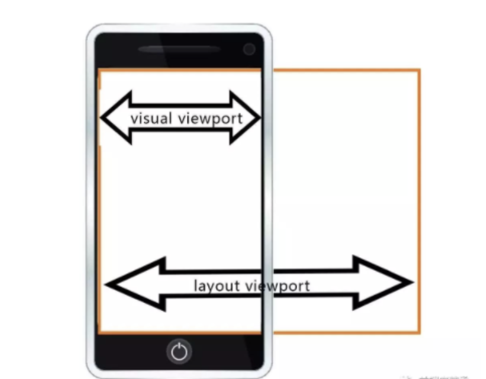 超全面H5页面适配之「viewport」 - 知乎