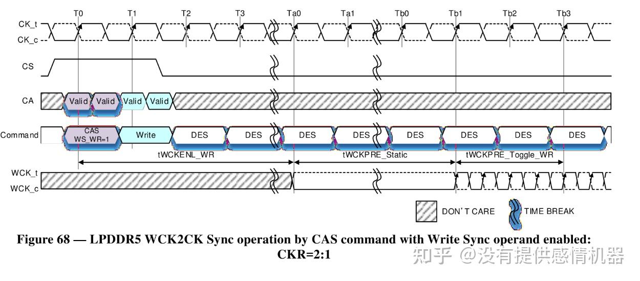 LPDDR5/5X 协议解读（三）WCK operation - 知乎