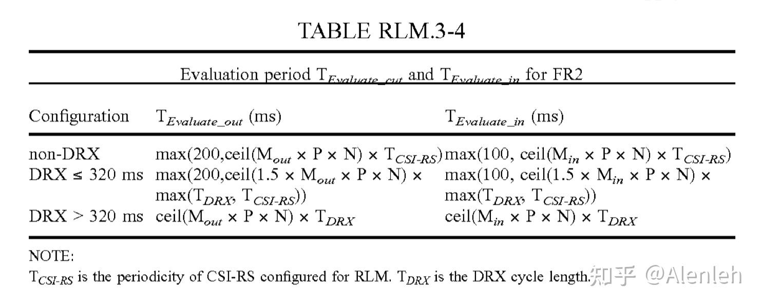 基于CSI-RS的通讯连接监测(RLM)之需求 - 知乎