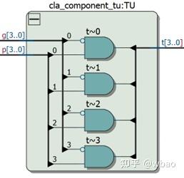 16位两级超前进位加法器的Verilog实现及时延分析 - 知乎