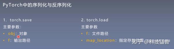 PyTorch 13.模型保存与加载，checkpoint - 知乎