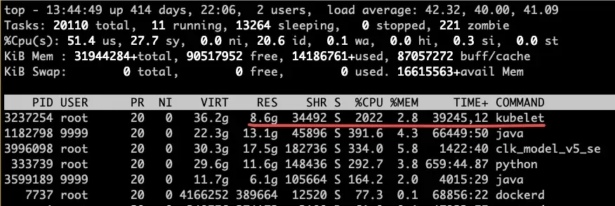 得物SRE K8s 故障诊断：从 CPU 高负载到挂载泄露根源揭示 - 知乎