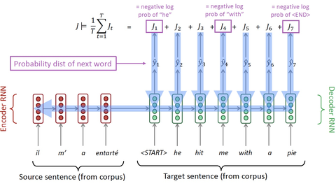 CS224n-2019 笔记列表 - 知乎
