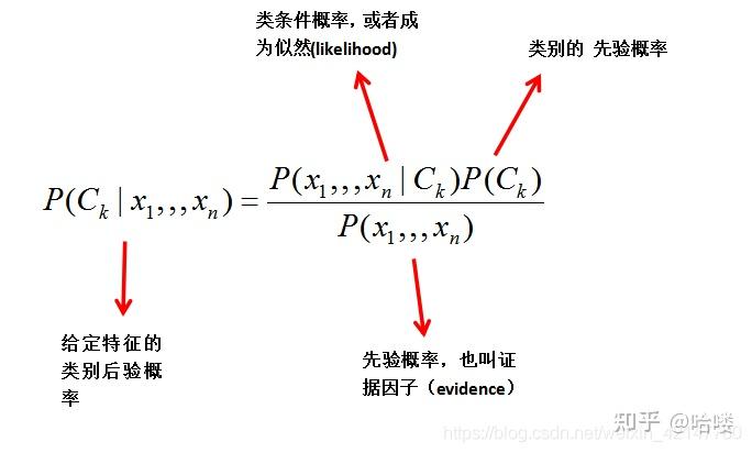 机器学习之朴素贝叶斯方法（Naive Bayes)原理和实现 - 知乎