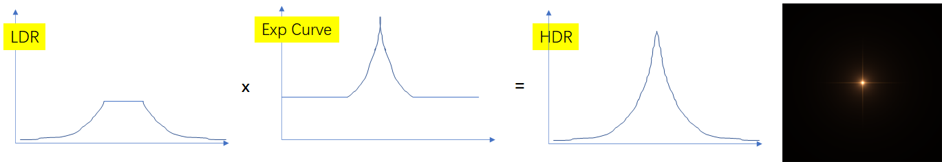 FFT Convolution Bloom - 知乎