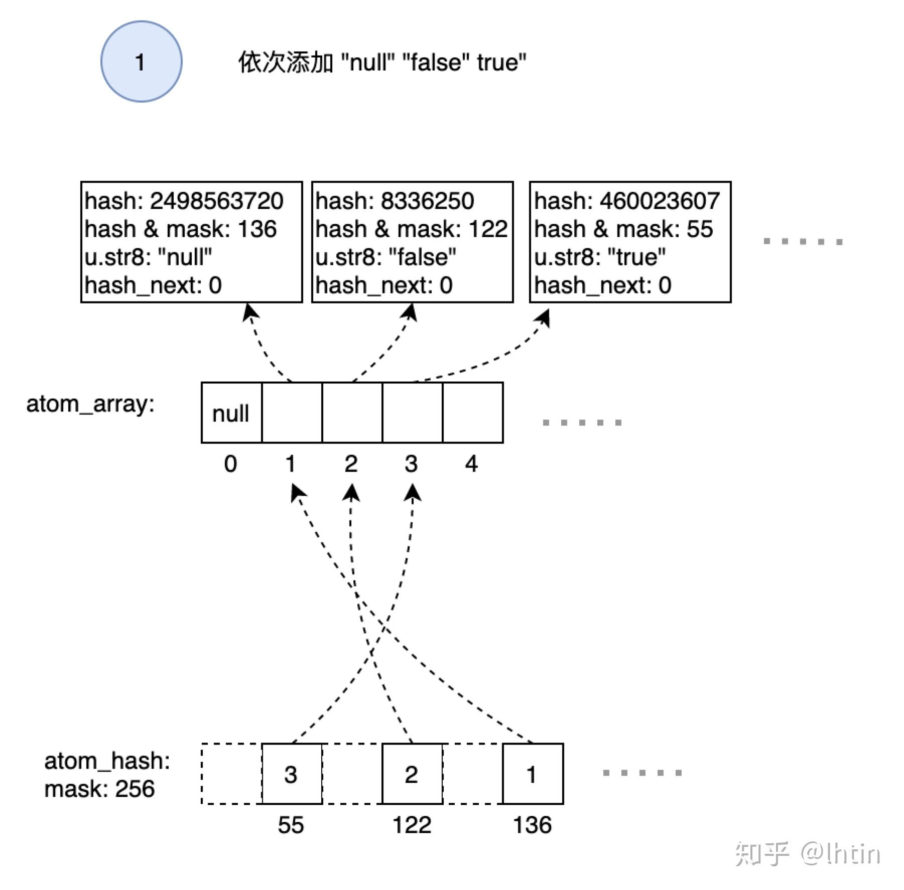 QuickJS中的atom设计 - 知乎