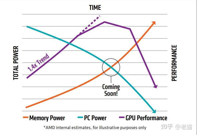 一文读懂：GPU最强"辅助"HBM到底是什么？ - 知乎