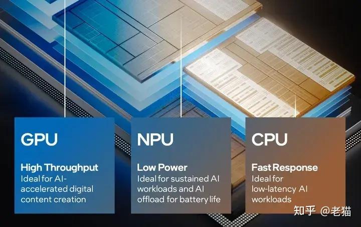 AI PC，与普通电脑有何差异？ - 知乎