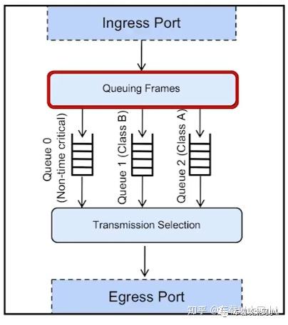 AVB基础内容介绍 - 知乎