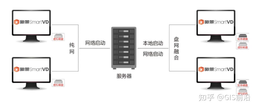 卫星建模、自动单体、实时三维重建...瞰景Smart3D 2023系列新产品新技术发布！ - 知乎