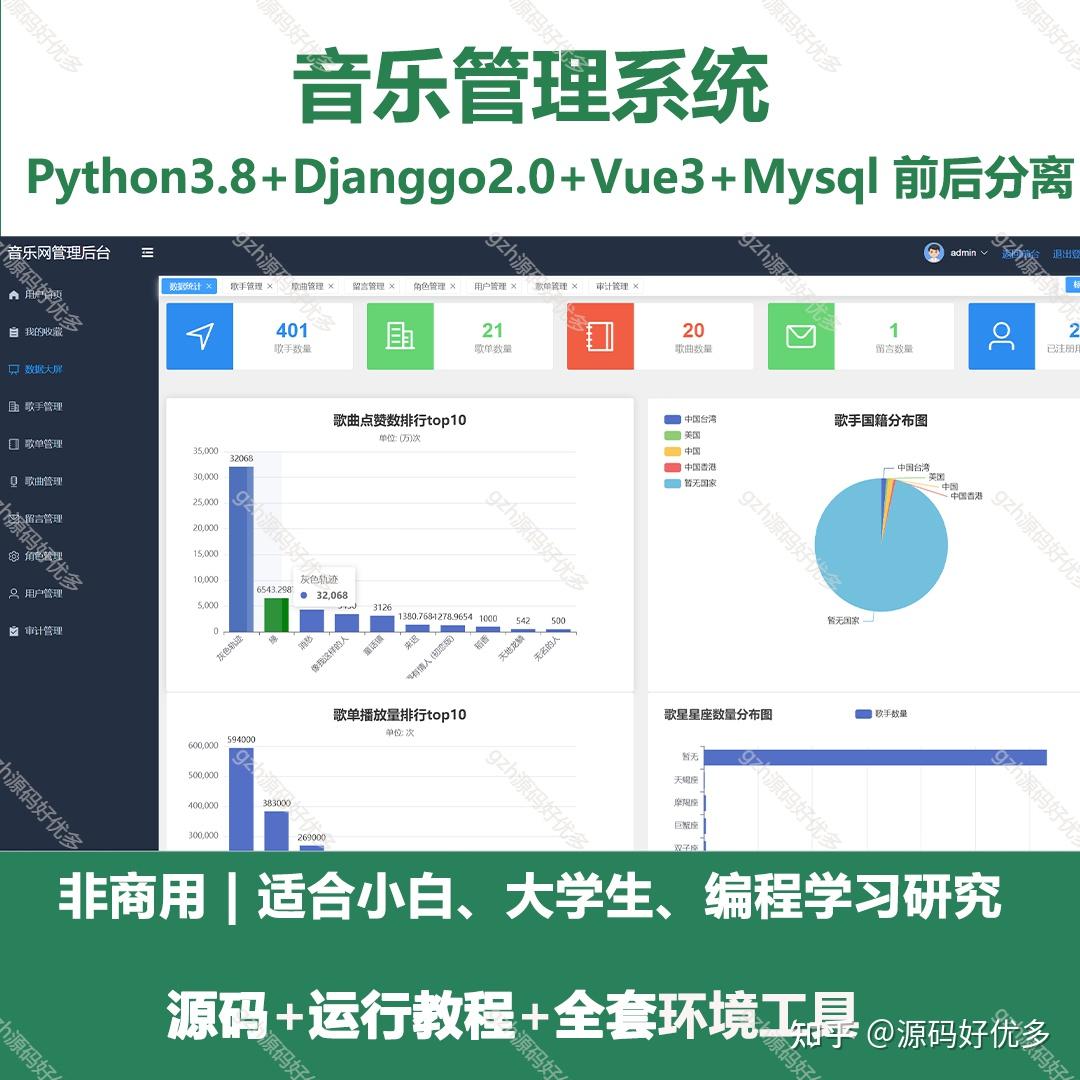 基于Python+Vue3的音乐管理系统 - 知乎