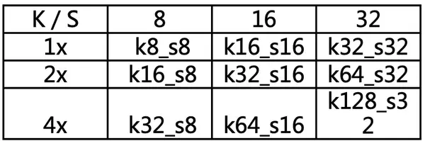 OpenPPL 公开课丨OpenPPL CUDA 技术解析 - 知乎