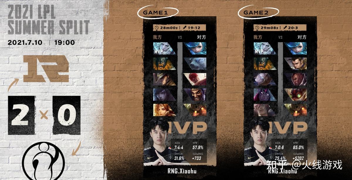 LPL第五周最佳阵容出炉！小虎获选MVP，FPX新上单获选最佳新秀 - 知乎