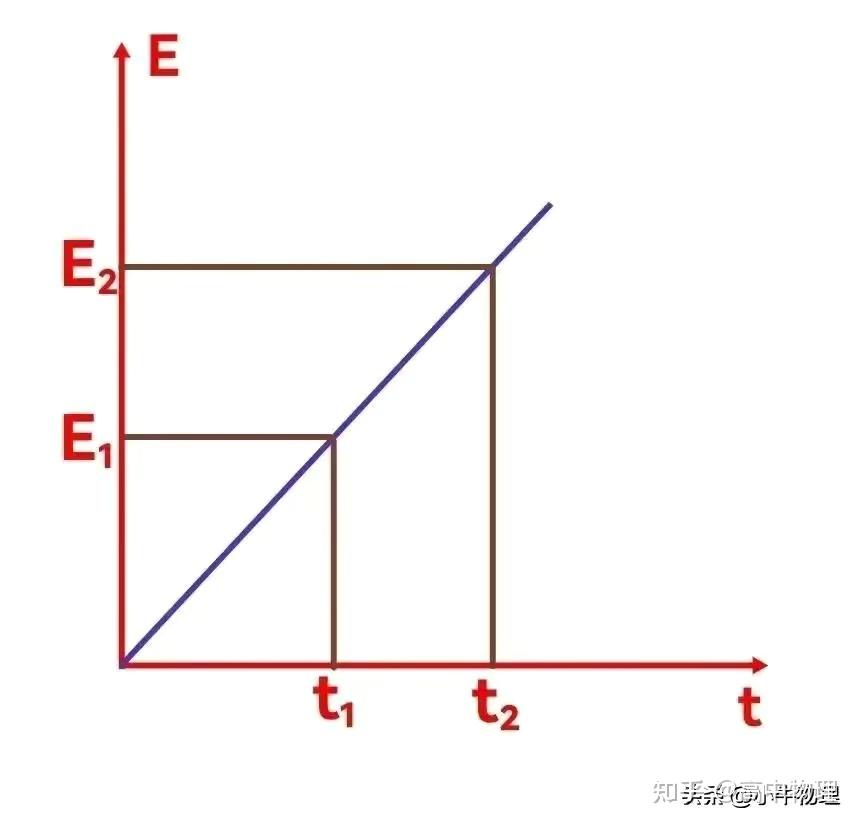 一轮复习:带电粒子在交变电场中的运动 知乎