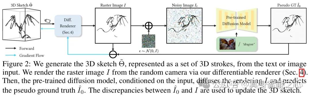 ICLR 2025文章汇总！看看今年到底有多少篇具身智能与机器人相关的内容 - 知乎