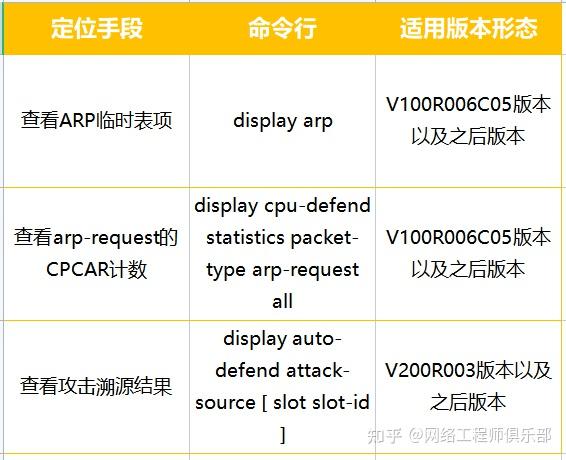 撞上ARP泛洪攻击，这样处理才丝滑 - 知乎