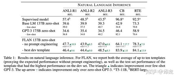 In-context learning之instruction tuning - 知乎