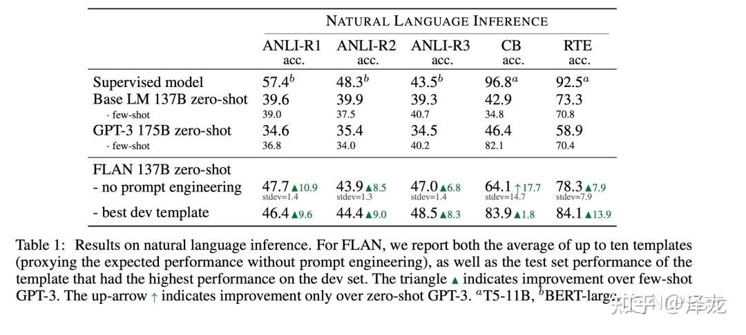 In-context learning之instruction tuning - 知乎