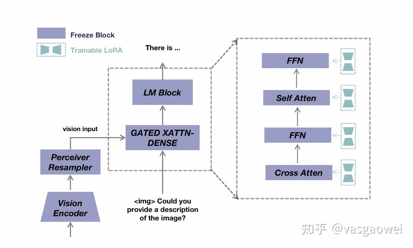 多模态大模型 - 知乎
