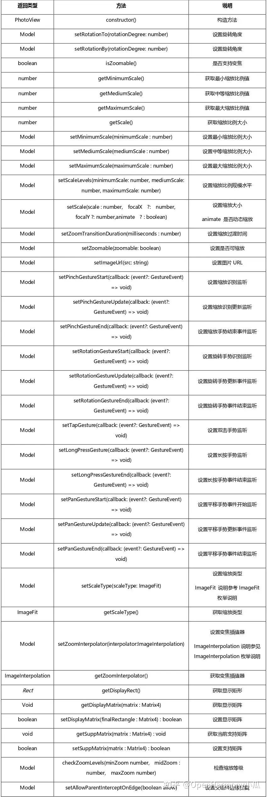 OpenHarmony 实战开发PhotoView——支持图片缩放、平移、旋转的一个优雅的三方组件 - 知乎