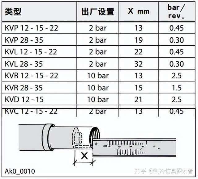 KVP、KVR、KVL、KVC、KVD这些压力调节阀你都懂了吗？ - 知乎