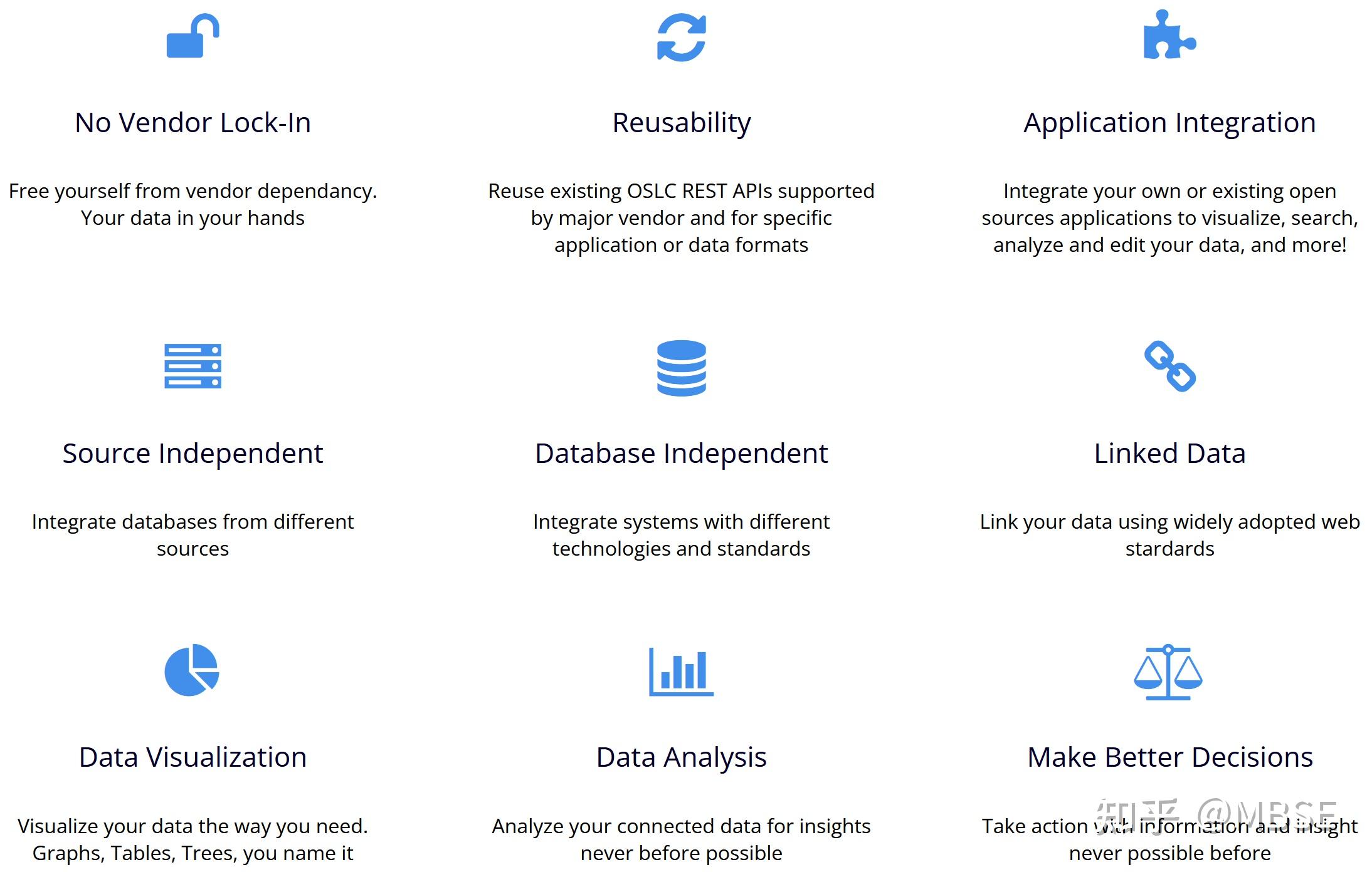 产品全生命周期中采用OSLC进行异构模型和数据的贯通 - 知乎