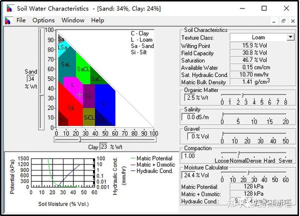 DNDC模型教程 - 知乎