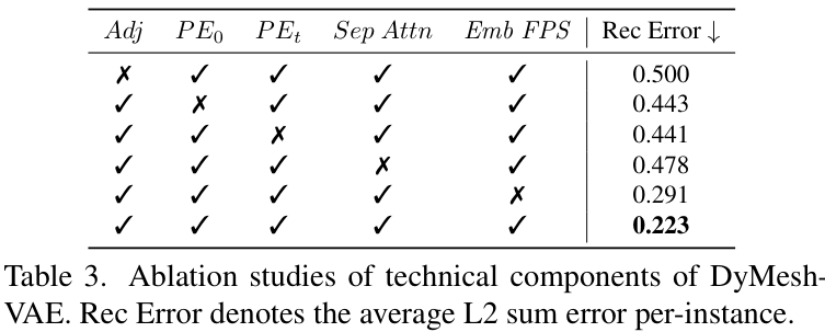 ICCV 2025 AnimateAnyMesh：文本驱动通用网格动画新范式，实现高效高质量4D内容生成 - 知乎
