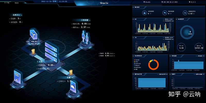 云呐统一运维一体机oracle数据库性能指标监控系统 知乎 