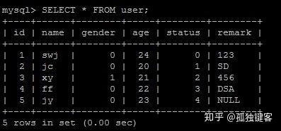 MySQL索引优化看这篇文章就够了！ - 知乎