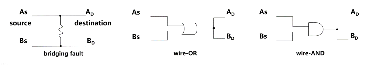DFT中Fault Model的介绍 - 知乎