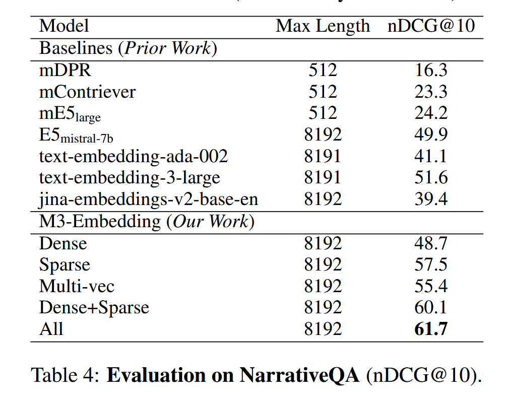 BGE-M3模型论文解读（基于MindNLP实现） - 知乎