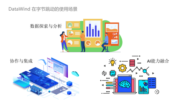 一文详解BI平台——火山引擎DataWind架构和实践 - 知乎