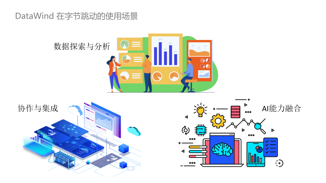 一文详解BI平台——火山引擎DataWind架构和实践 - 知乎