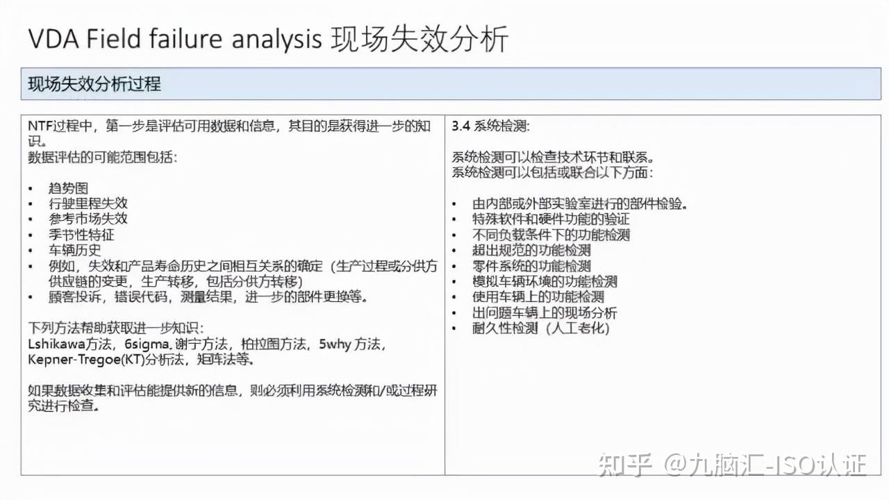 重磅资料来了~VDA- FFA现场失效分析 - 知乎