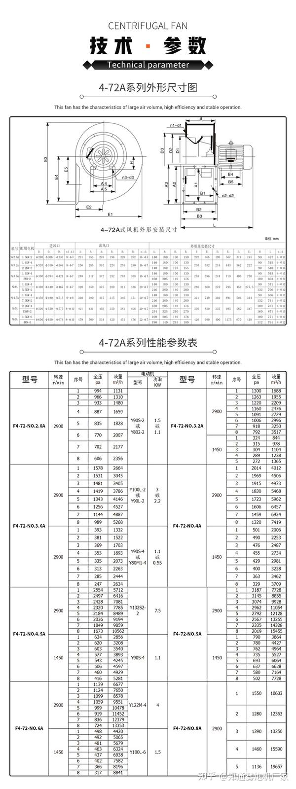 4-72离心风机如何选择型号？适用于哪些场所通气换气？ - 知乎