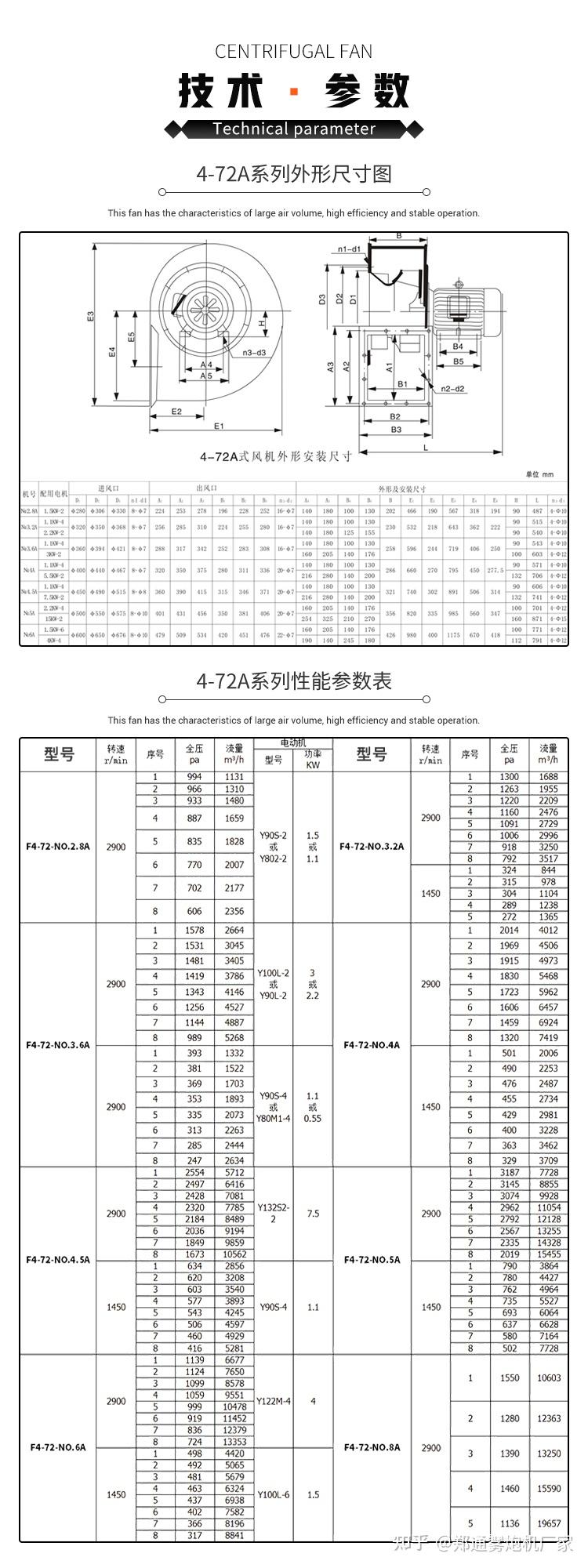 4-72离心风机如何选择型号？适用于哪些场所通气换气？ - 知乎