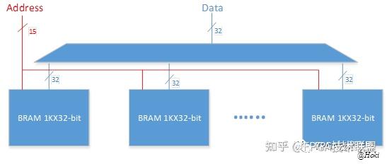 FPGA知识汇集-FPGA的低功耗设计方法总结 - 知乎