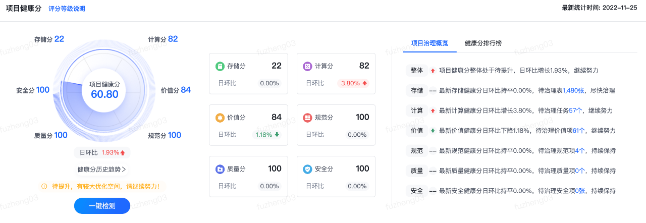 网易数帆大数据产品Q4季报-Easydata 7.0正式发布 - 知乎
