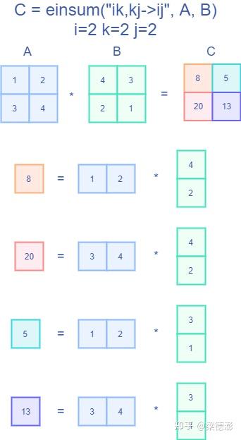 一文学会 Pytorch 中的 einsum - 知乎