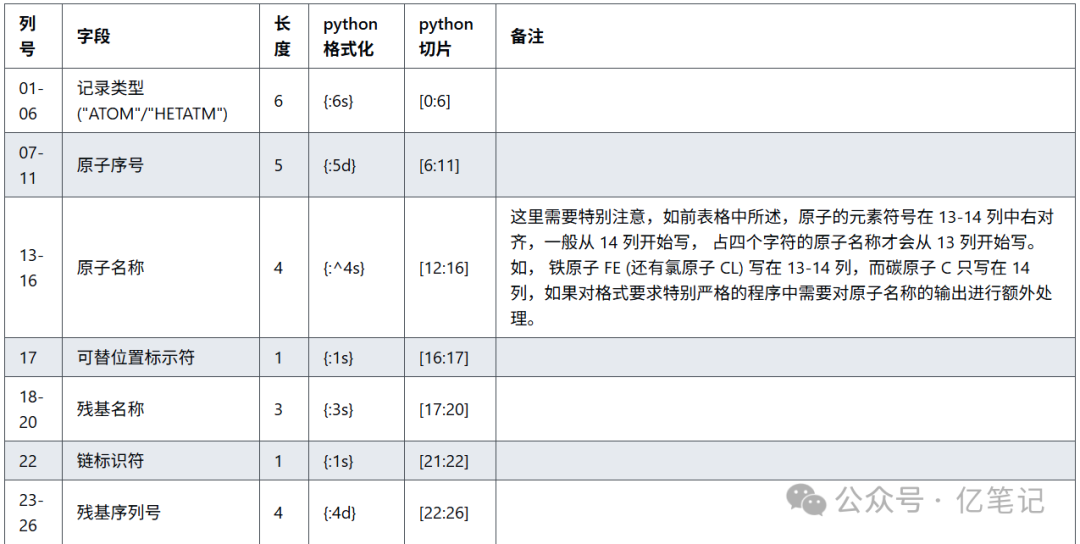 PDB文件格式|PDB文件中ATOM字段内容说明及格式化输出 - 知乎