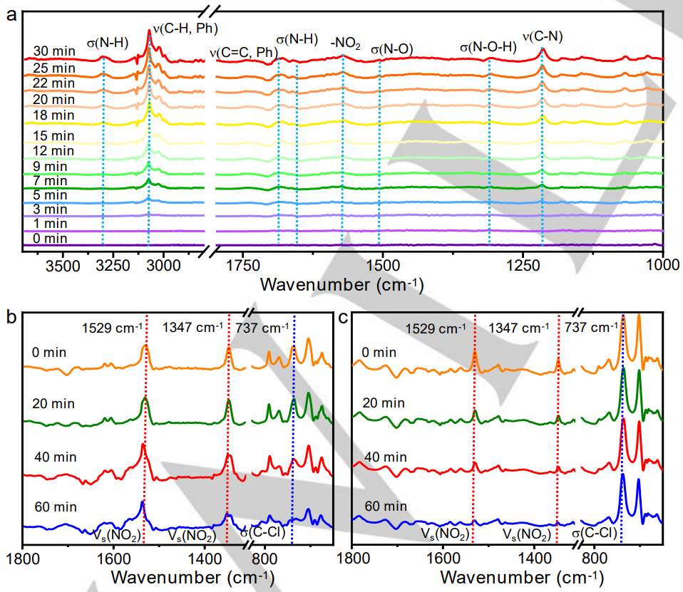 江海龙团队今日Angew: MOF晶面调控Pd微环境，加氢活性97.6% - 知乎