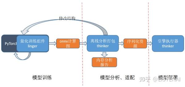 Ai模型量化实战:基于cifar100数据集和resnet模型构建算法模型 知乎