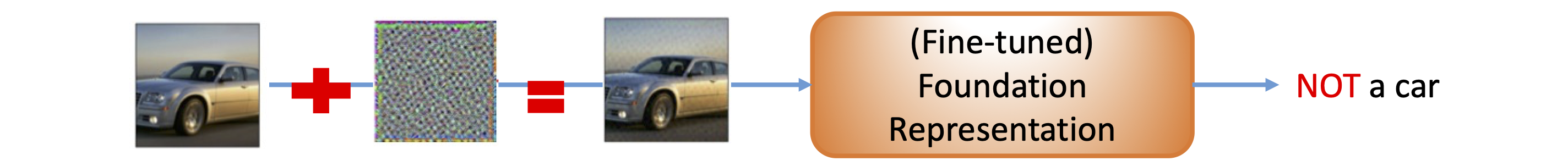 [NeurIPS'23 Spotlight and Poster] 2篇对抗对比学习 (Adversarial Contrastive ...