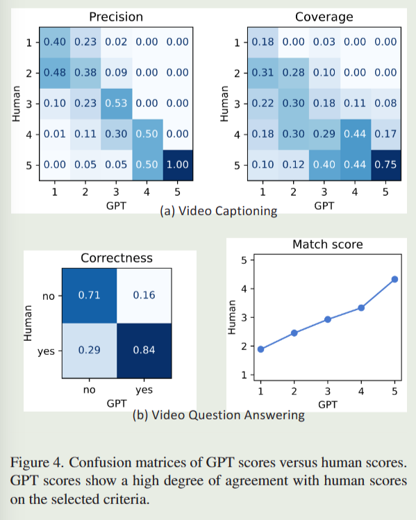 VLM-Eval: A General Evaluation on Video Large Language Models-全文翻译+解读 - 知乎