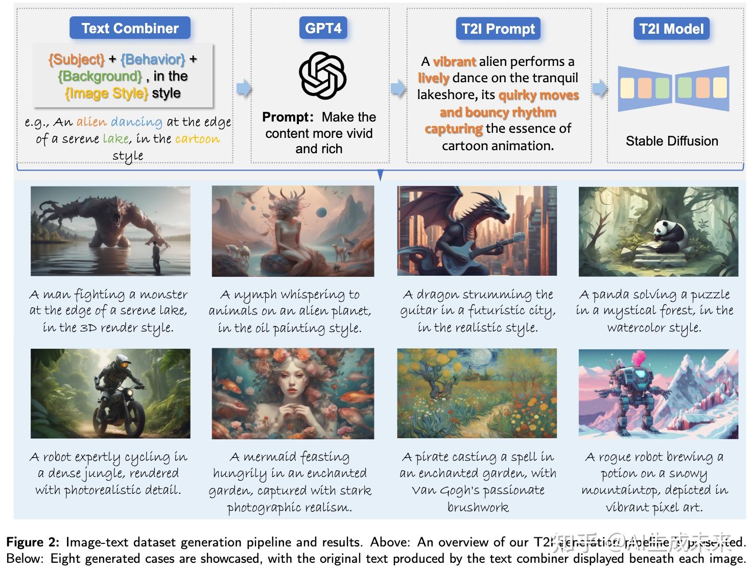 如何科学评价视频生成模型？AIGCBench：全面可扩展的视频生成任务基准来了！ - 知乎