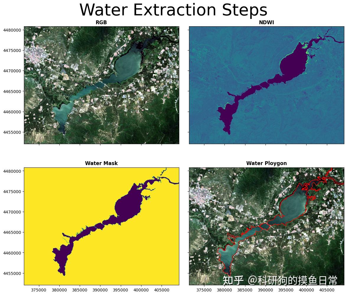 WRSDP基于遥感指数的水体提取 - 知乎