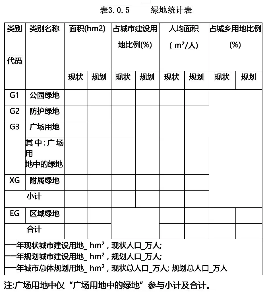 必看理论考点！城市绿地分类新规（CJJ/T85-2017） - 知乎