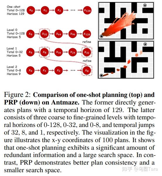 DiffuserLite: Towards Real-time Diffusion Planning - 知乎