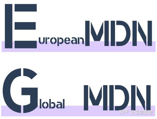 您能分清EMDN、GMDN吗？ - 知乎